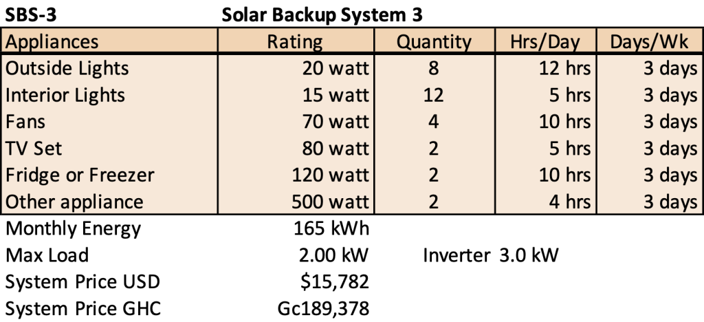 Backup Systems – Solar Light